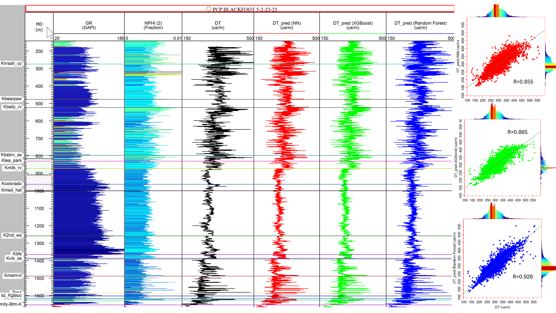 Predicting Missing Well Logs | subsurfaceAI Predicting Missing Well Logs | subsurfaceAI